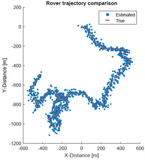 Dual Satellite Lunar Global Navigation System Using Multi Epoch Double Differenced Pseudorange
