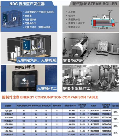 蒸汽 热水 暖风养护 全自动混凝土养护设备 蒸汽发生器高端定制 上海固尔特