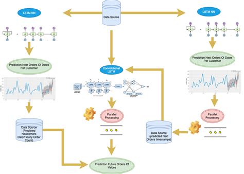 Clv Prediction · Pypi