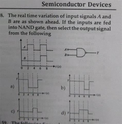 Semiconductor Devices 8 The Real Time Variation Of Input Signals A And B