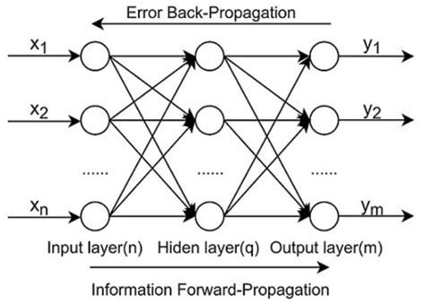 Remote Sensing Free Full Text Spatio Temporal Dynamics And Driving Forces Of Multi Scale Co2