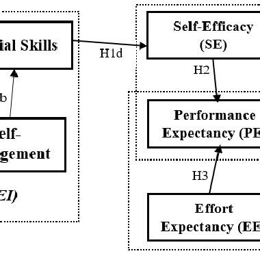 The Hypotheses Testing Results Download Scientific Diagram