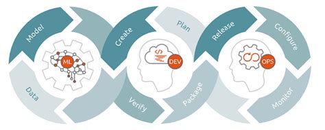 How To Choose The Right Model A Guide To Model Selection In Machine Learning By Pushkar