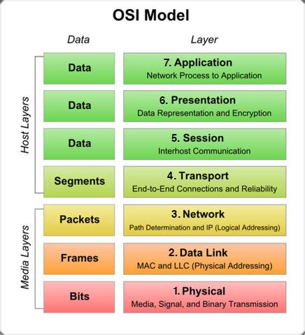 Cross Industry Semantic Interoperability Part One Embedded Computing Design