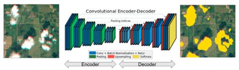 Head In The Clouds Deep Learning Based Cloud And Shadow Detection Via