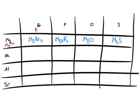 Solved Anyone Know How To Do This Pls Help Determining Chemical