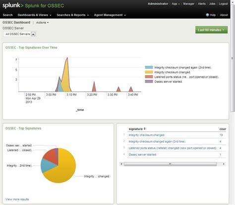 Setup Ossec With Splunk Nolabnoparty