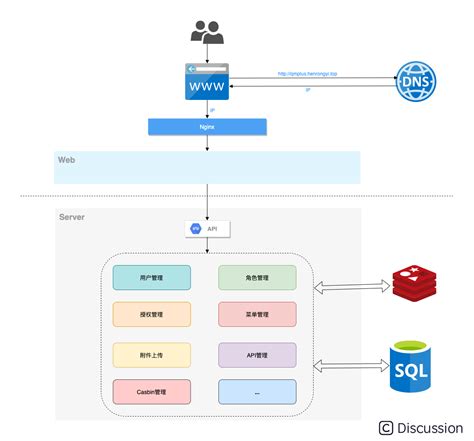 Golang Gin Vue Admin框架介绍 源码巴士