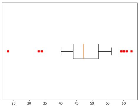 Python Reduce Space Inside The Boxplot Matplotlib Stack Overflow