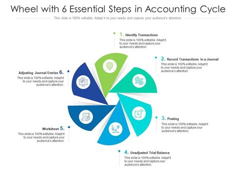 Accounting Cycle 6 Steps