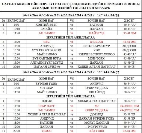 САГСАН БӨМБӨГИЙН НЭРТ ЗҮТГЭЛТЭН Д СОДНОМЗУНДУЙН НЭРЭМЖИТ 2018 ОНЫ