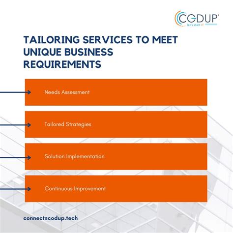 Codup Technologies Private Limited On Linkedin Tailoredservices Customizedsolutions