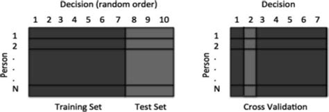 Using Cross Validation To Retrain The Data Download Scientific Diagram