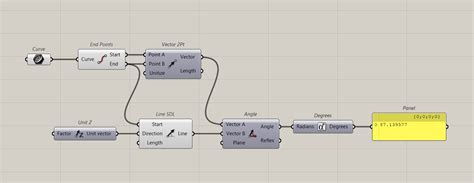 Wrong Angle Grasshopper Mcneel Forum