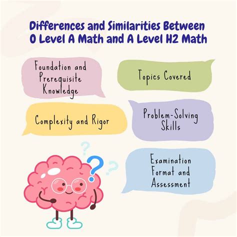 Differences And Similarities Between O Level A Math And A Level H2 Math Tim Gan Math