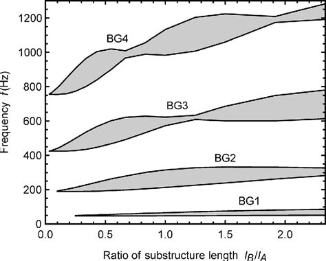 Figure 1 From Phononic Band Gap And Free Vibration Analysis Of Fluid Conveying Pipes With