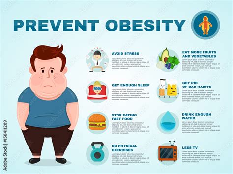 Obesity Health Problems