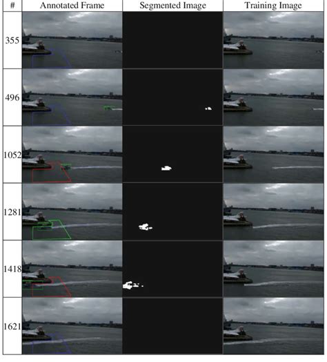 Demonstrating The Annotation Segmentation And Training Images With Download Scientific