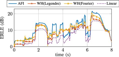 Figure 1 From A Neural Network Based Nonlinear Acoustic Echo Canceller Semantic Scholar