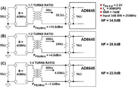 Maximizing The Dynamic Range Of Software Defined Radio Analog Devices