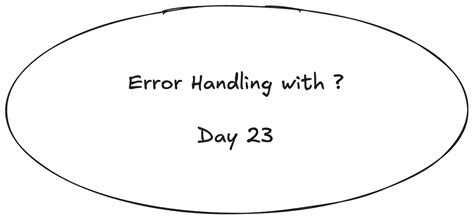 how to set the cxx compiler for cmake in vs code by ted james medium