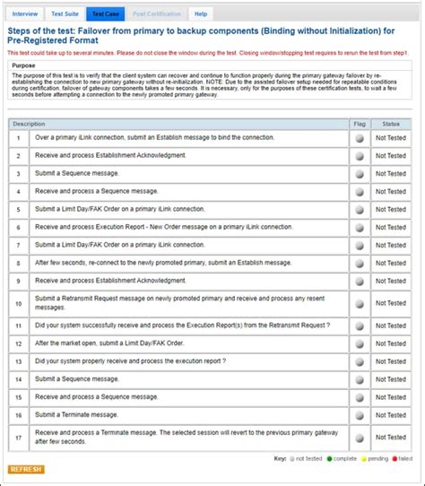 Failover From Primary To Backup Components