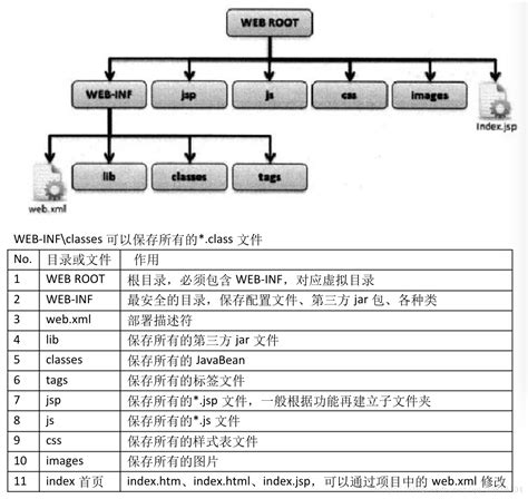 javaweb项目结构 目录结构 源码巴士