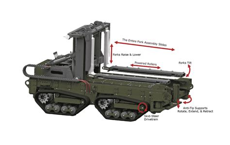 Apl — The Revolutionary Autonomous Pallet Loader For Military And Commercial Applications Stratom