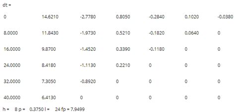 Numerical Methoods Matlab Codes Easy Matlab Codes