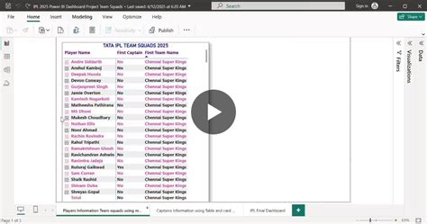 Powerbi Datavisualization Ipl2025 Dashboarddesign Cricketanalytics… Mohammad Hassan Raza