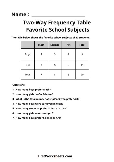 Two Way Tables Worksheets 5 Tlo 2lo
