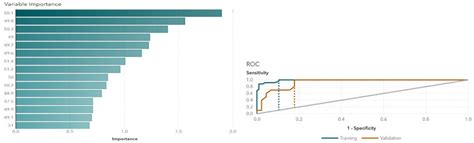 Neural Network Relative Importance And Roc Plots Download Scientific