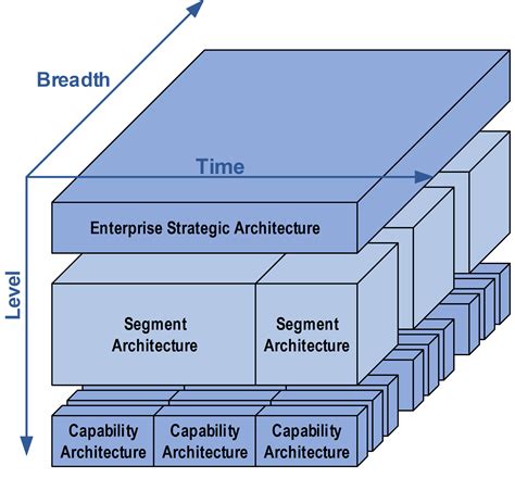 Togaf Concepts Amars Techspace 🛸