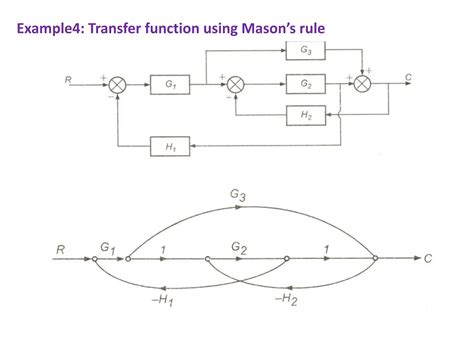 Controlsystem Signal Flow Graph 11sfg 3pdf Computing Technology And Computing