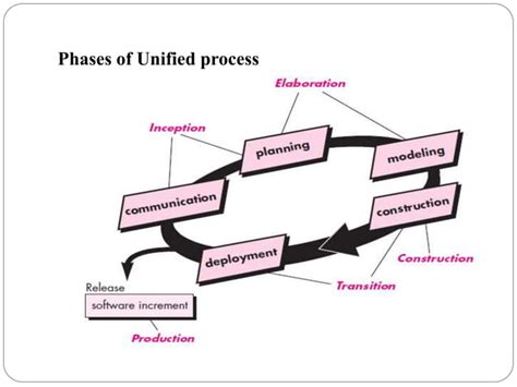 Unit Iunifiedprocessanduse Casediagramsooadppt