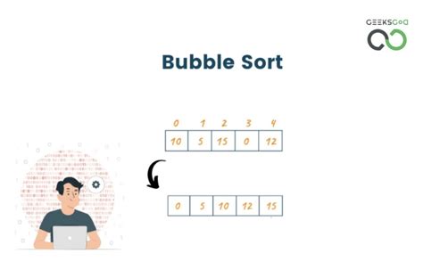 Bubble Sort In Python Sorting Algorithms Geeksgod