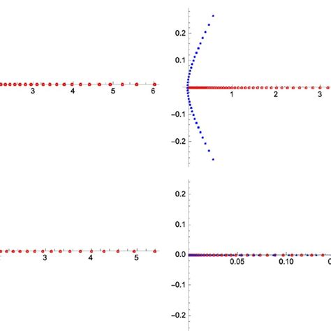 Zeros Of The Multiple Laguerre Polynomial Of The Second Kind