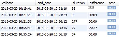 MySQL Find Difference Between Two Dates Different Columns Stack Overflow