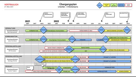 Transition Plan Powerpoint Template