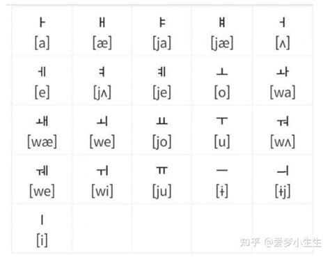 韩语新手入门之辅音 자음发音规则 知乎