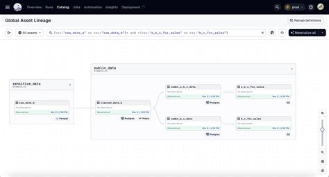 Asset Selection Examples Dagster Docs