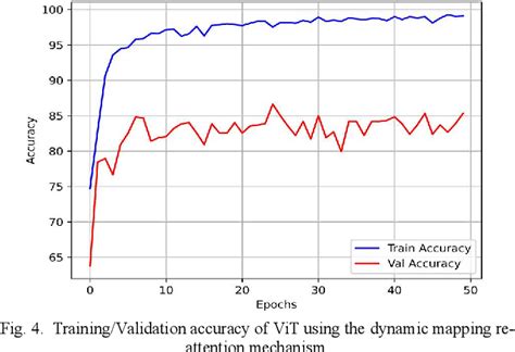 Figure 1 From Enhancing Pneumonia Detection Using Vision Transformer With Dynamic Mapping Re