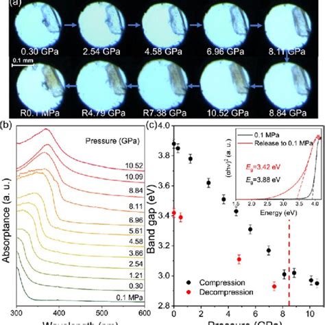 Haozhe Liu Doctor Of Engineering Center For High Pressure Science And Technology Advanced