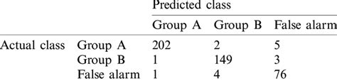 Svm Confusion Matrix For Experiment One With 4 Of 12 Selections