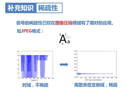 【通俗易懂的通信】什么是压缩感知（compressed Sensing Cs）？压缩感知通信 Csdn博客