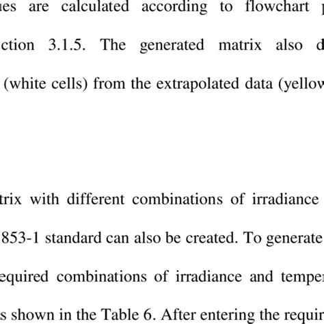 2 Temperature And Irradiance Matrix As Per Iec 61853 Draft Standard