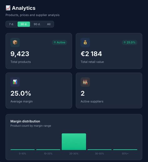 Sync2sys — Product Synchronization Platform
