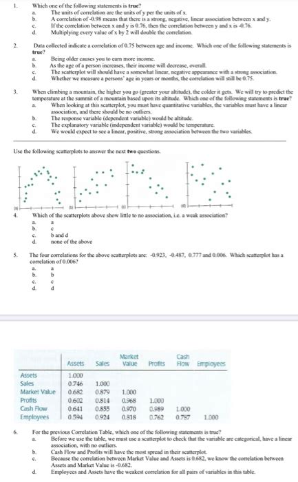 Solved C D Which One Of The Following Statements Is Chegg