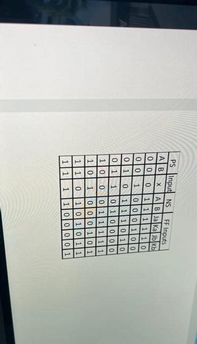 Solved Use Karnaugh Maps And Solve The Equations For The Chegg Com