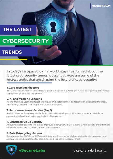 Vsecurelabs On Linkedin Business Cybersecurity Techtrends Zerotrust Ai Cloudsecurity…